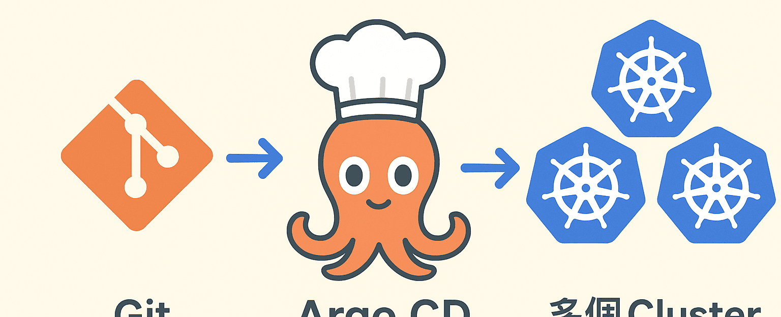 Argo CD 實戰筆記：從 Helm 安裝到搞定 GitLab SSO | Mark Ku's Blog