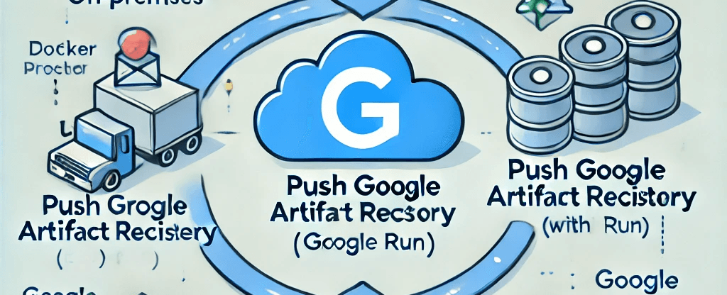 從地端到雲端 使用 Artifact Registry 與 Cloud Run 的gcp Docker 容器部署指南 Mark Kus Blog 1170
